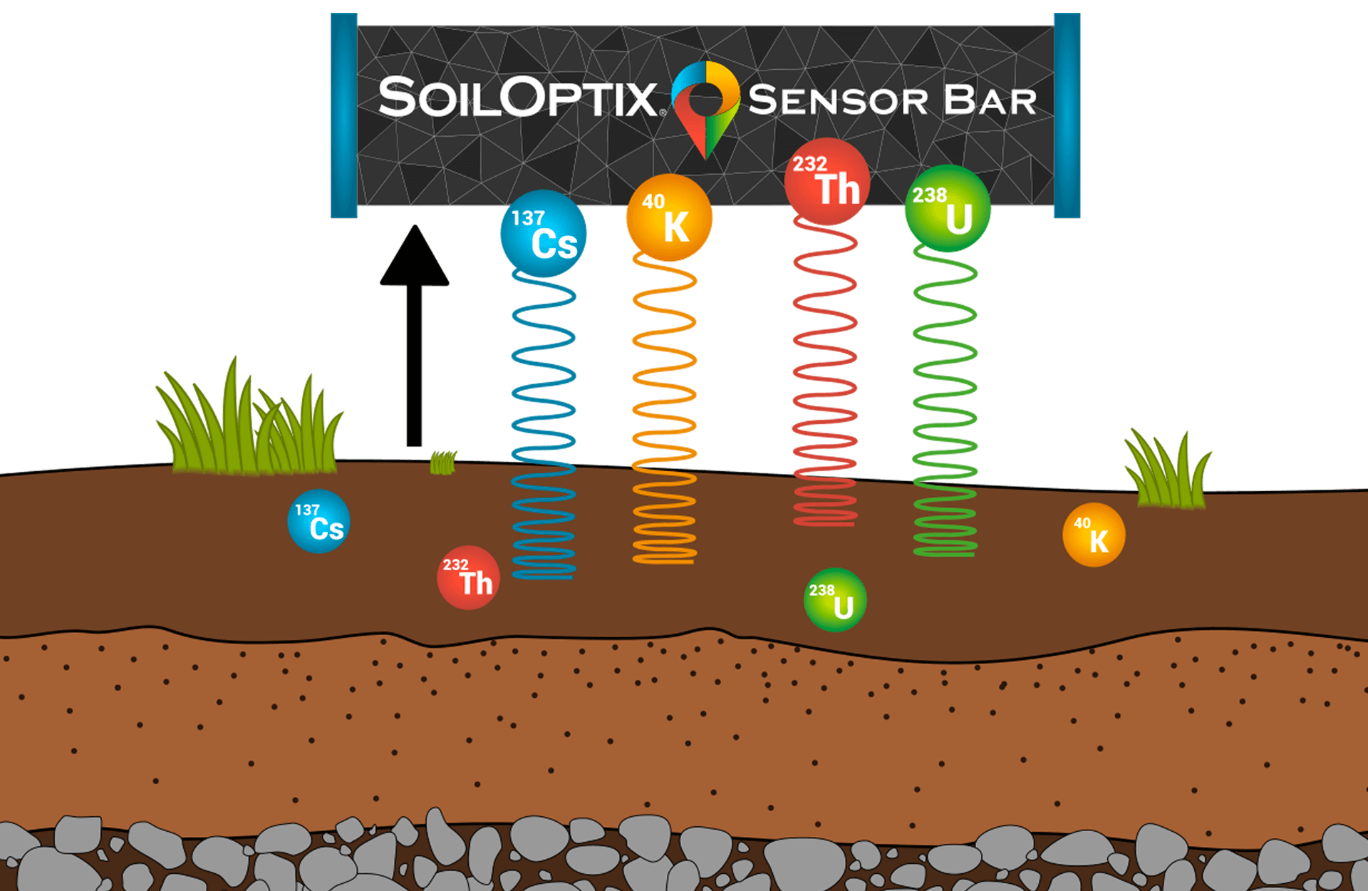 Check How SoilOptix® Takes Field Mapping To The Next Level