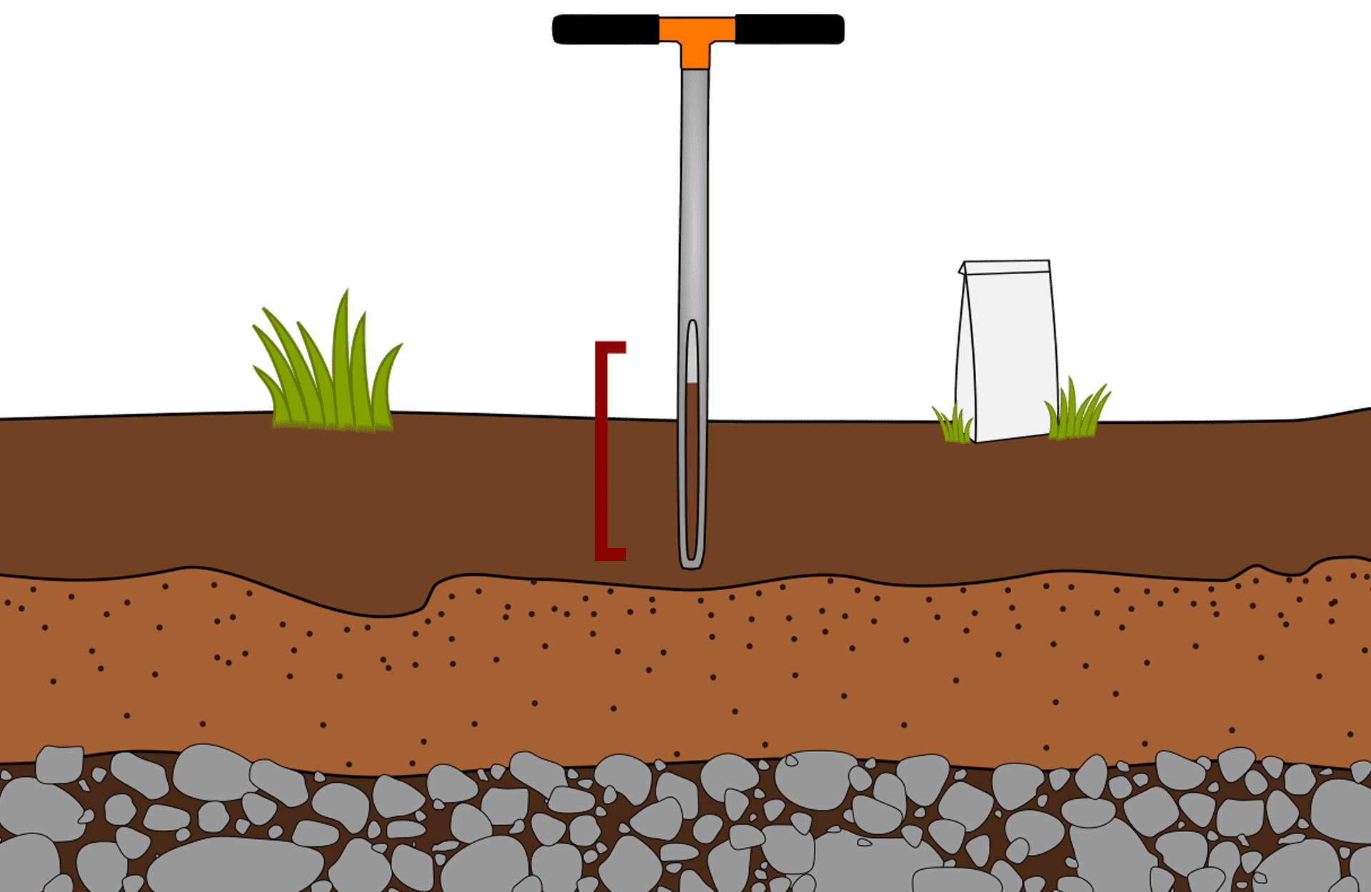 Check How SoilOptix® Takes Field Mapping To The Next Level